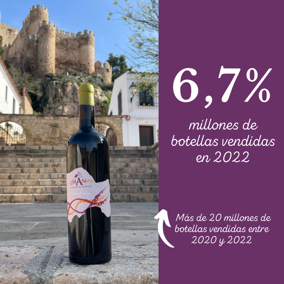 La DO Almansa vende 6,7 millones de botellas en 2022 - Revista Alimentos